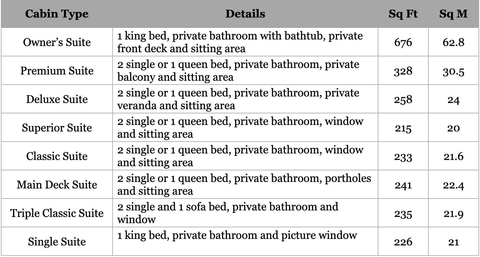 MV Sea Spirit, Cruise Ship Reviews & Cabin Guide | Swoop Antarctica